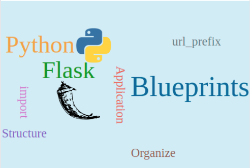Flask — A Micro Web Framework. Flask is a micro web development… | by Abhijit Paul | Python in ...