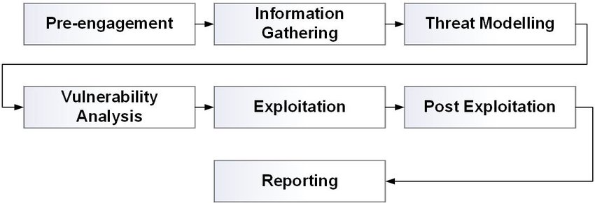 SQL Injection Lab_Walkthrough/tryhackme | by Emrul Hossain | Medium