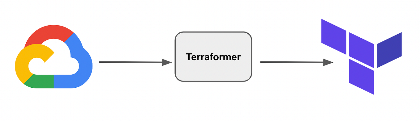 Day 14-Managing S3 Storage with Lifecycle Policies Using Terraform | by Sai Niranjan | Medium