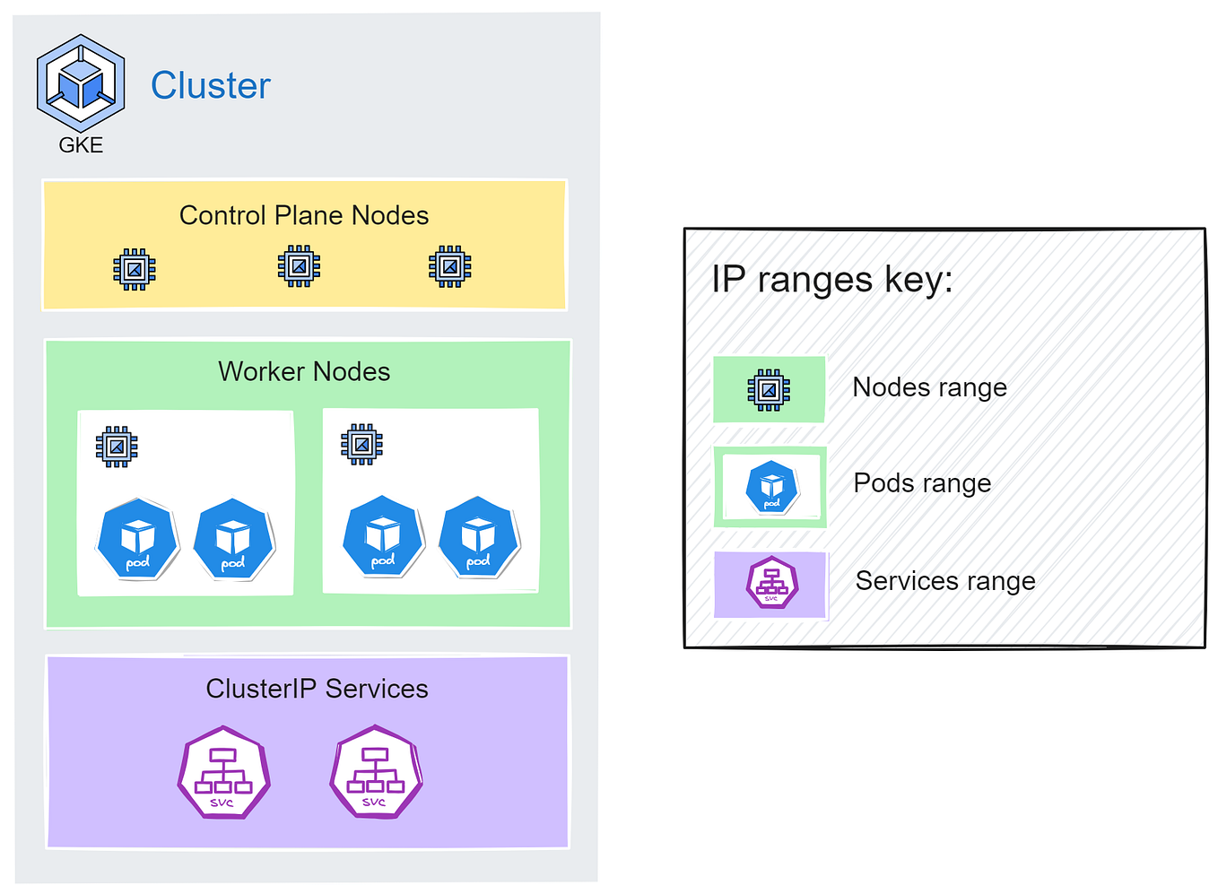 Advent of Code: the Best Way to Learn to Code! | by Dazbo (Darren Lester) | Python in Plain English
