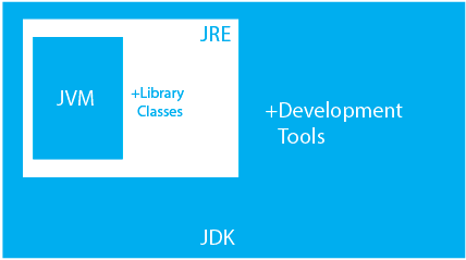 Classification of Programming Languages as Platform Dependent and Platform Independent | by ...