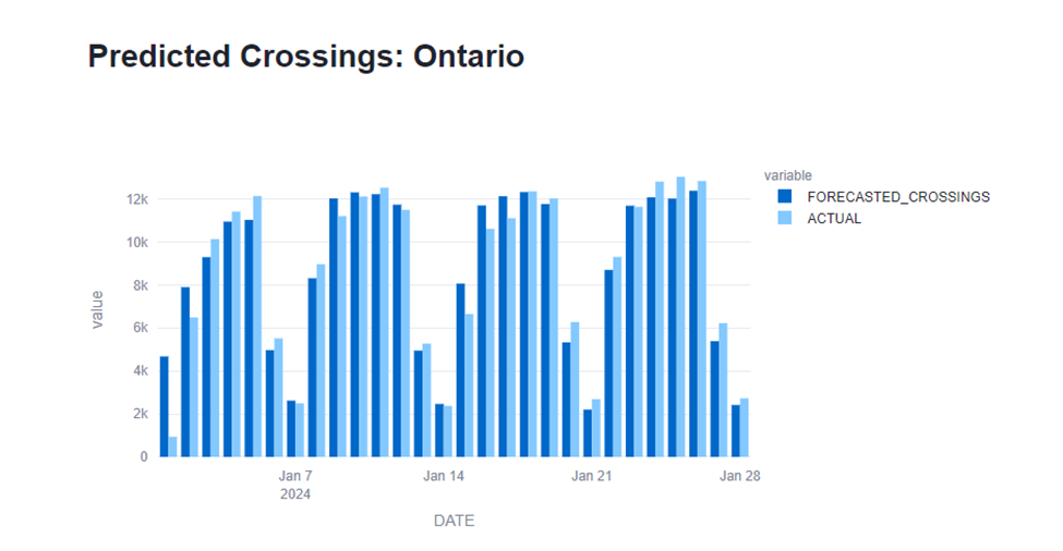 Exploring Snowflake Dynamic Data Masking with Conditional Column Masking | by Peter Beck | May ...