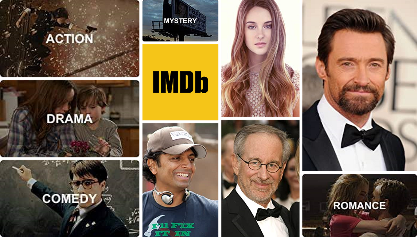 Network Graphs of Actors Based on Popular Movies in Common | by Kevin ...