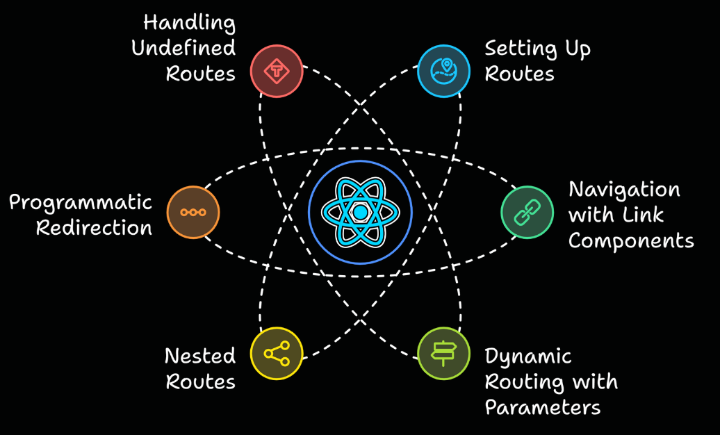 Enhance React Development with async/await: Simplifying Asynchronous ... Enhance React Development with async/await: Simplifying Asynchronous ...