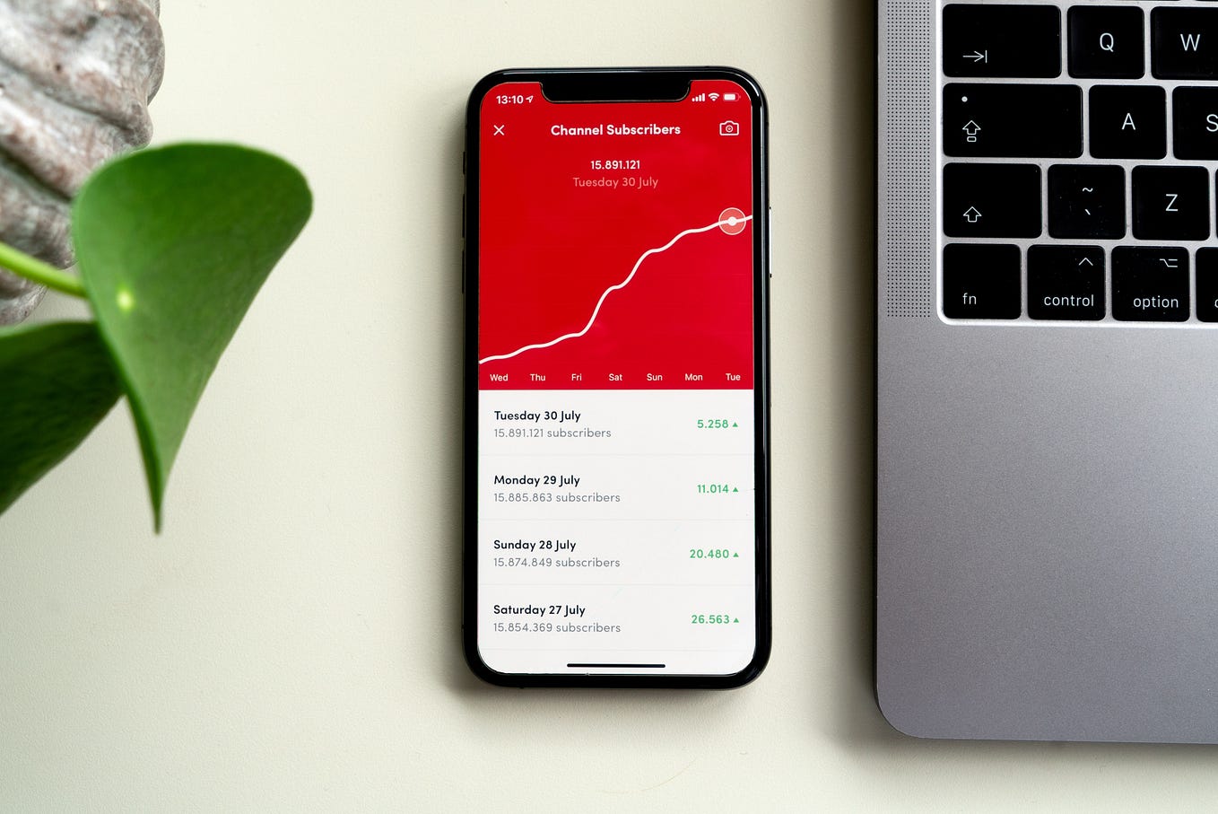 How to use the new Android coroutine viewModelScope in Clean ...