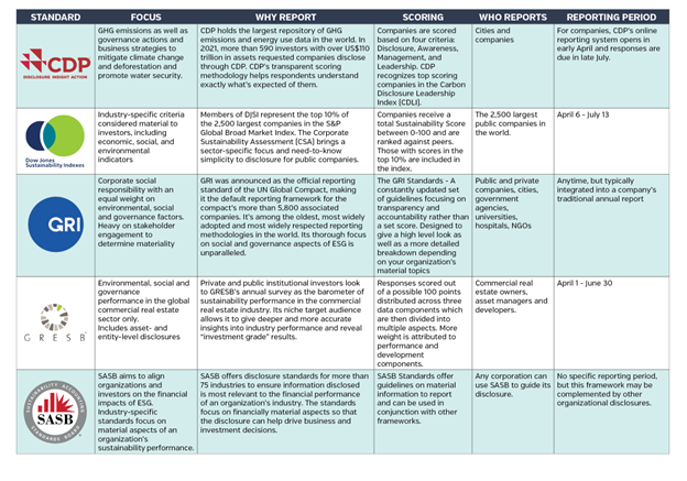 ESG CONSIDERATIONS FOR SMALL BUSINESSES | by ParallelPoint Consult | Medium