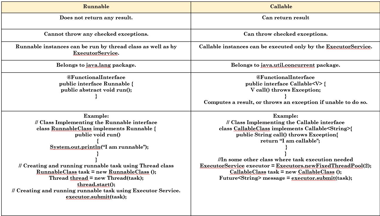 Association, Aggregation and Composition in JAVA | by Priyatharsini ...