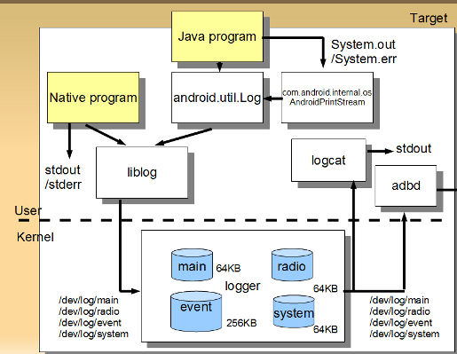 System Properties in AOSP. In the AOSP, System properties are… | by Budhdi Sharma | Tech Nexus ...