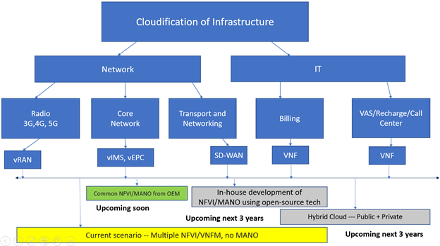 Why every cloud computing specialist should get an AWS certification | by Nitin Singla | Medium