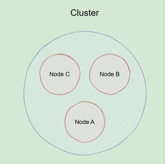 Elasticsearch Architecture VIII: How Elasticsearch writes data? | by ... Elasticsearch Architecture VIII: How Elasticsearch writes data? | by ...