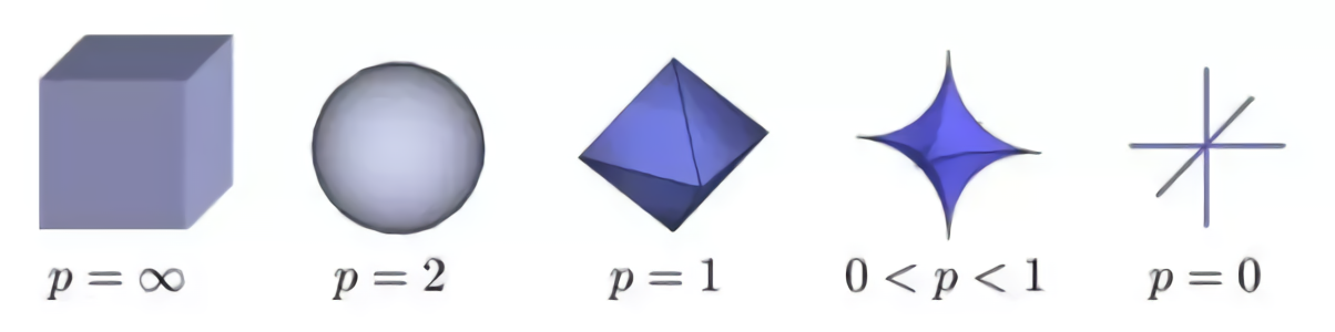 Gradient Boosting from scratch. Simplifying a complex algorithm | by ...