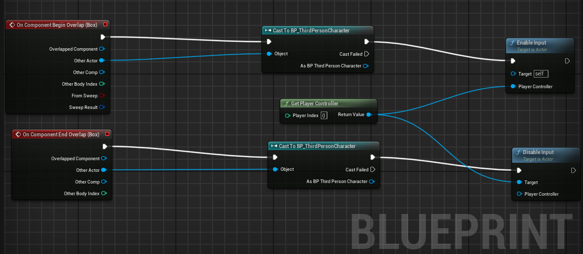 Walk Cycle Animation — Self Study | by Ruchi_Hendre | Medium
