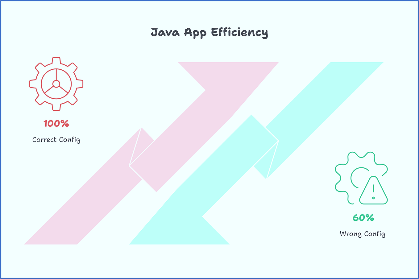 How To Use Kafka Producers Practical Java And Spring Boot Walkthrough 9633