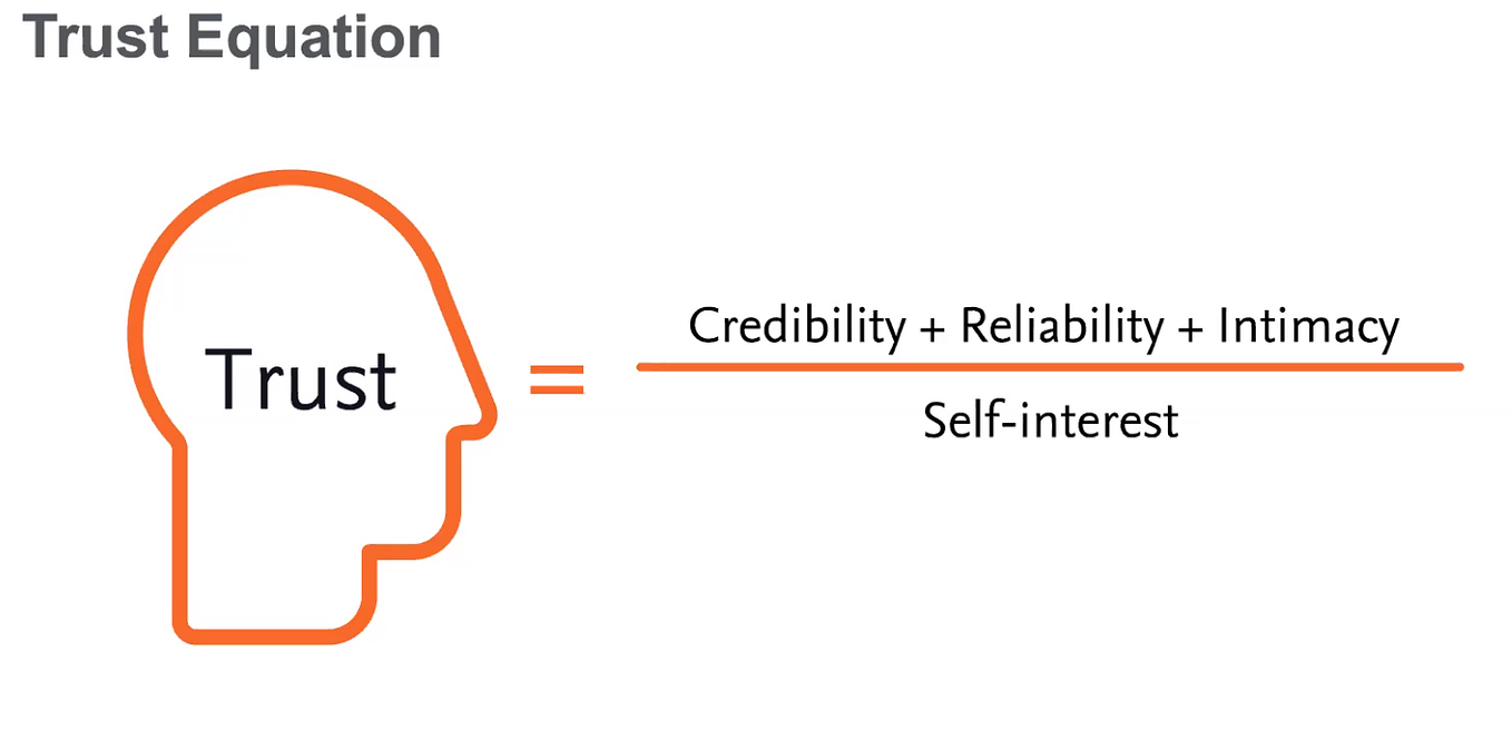 Team Health Checks. One of the dynamics that I have… | by Philip Rogers | A Path Less Taken | Medium
