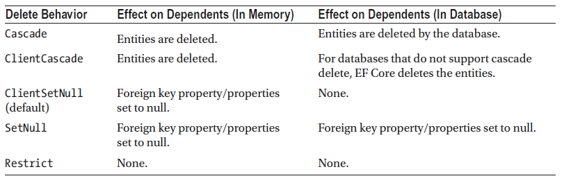 Enumeration Pattern In C An Enumerator Is A Read Only By Stevanusw 0132