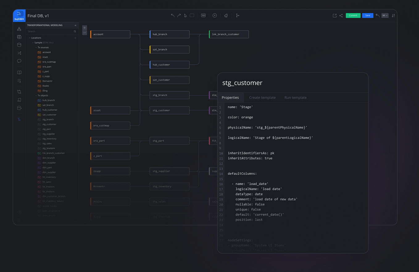 Follow standards with naming conventions | by SqlDBM | Medium
