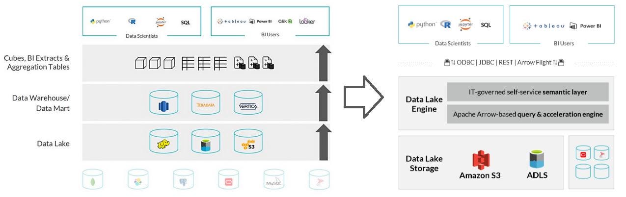 Sending Emails natively from Azure Data Factory or Synapse Pipelines ...