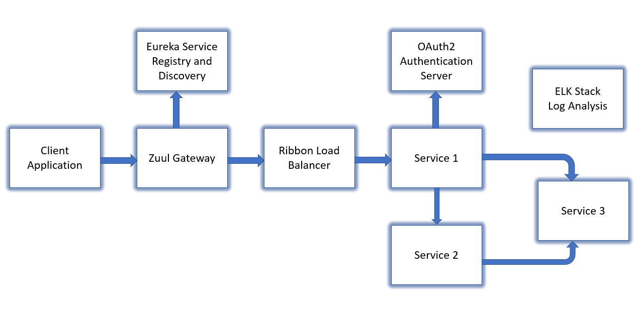 Java program for printing sequence using 3 threads | by Subhankar Das ...