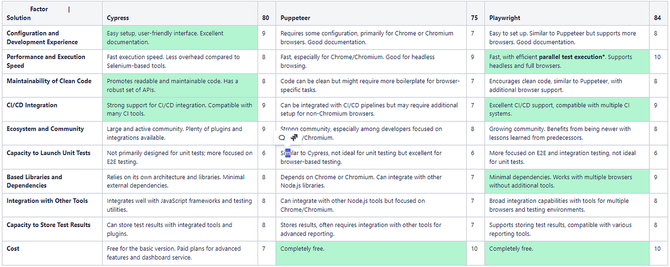 Angular Performance: Understanding Default vs OnPush Change Detection | by mBel | Stackademic