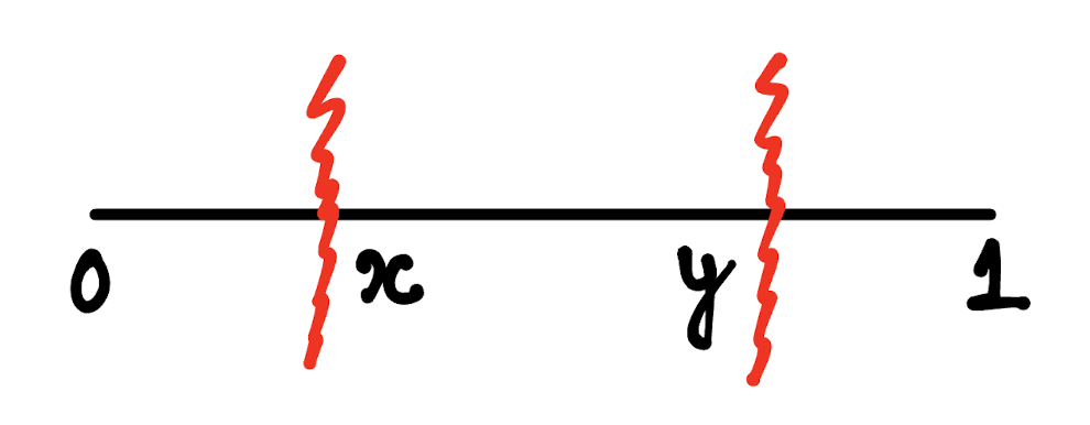 Problem Solving with Python: f (g (x)) | by Nishant Sharma | Mar, 2024 | Medium