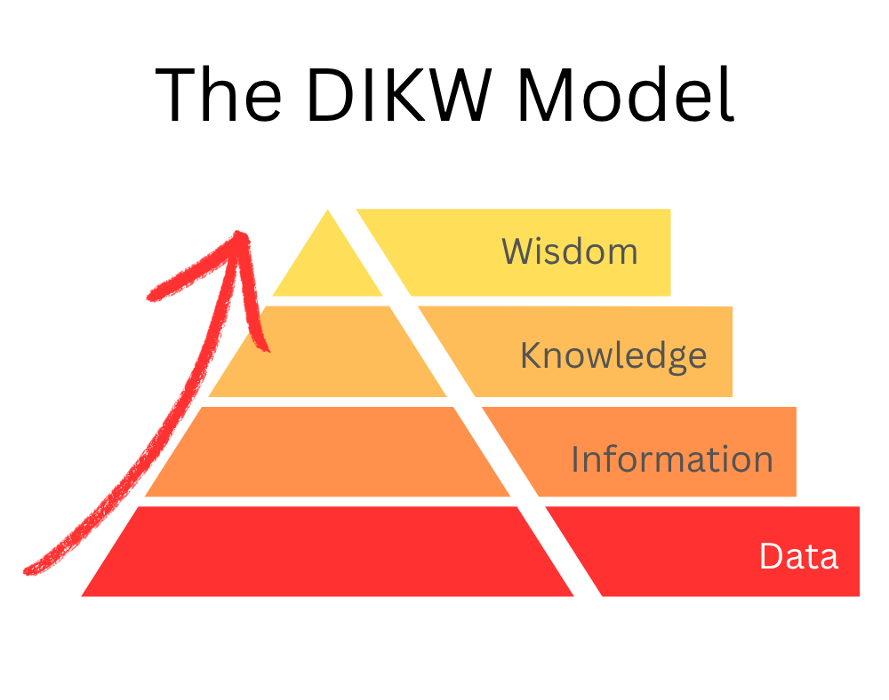 Stages of Contribution Model as a Reflective Tool | by Catus Lee | Medium