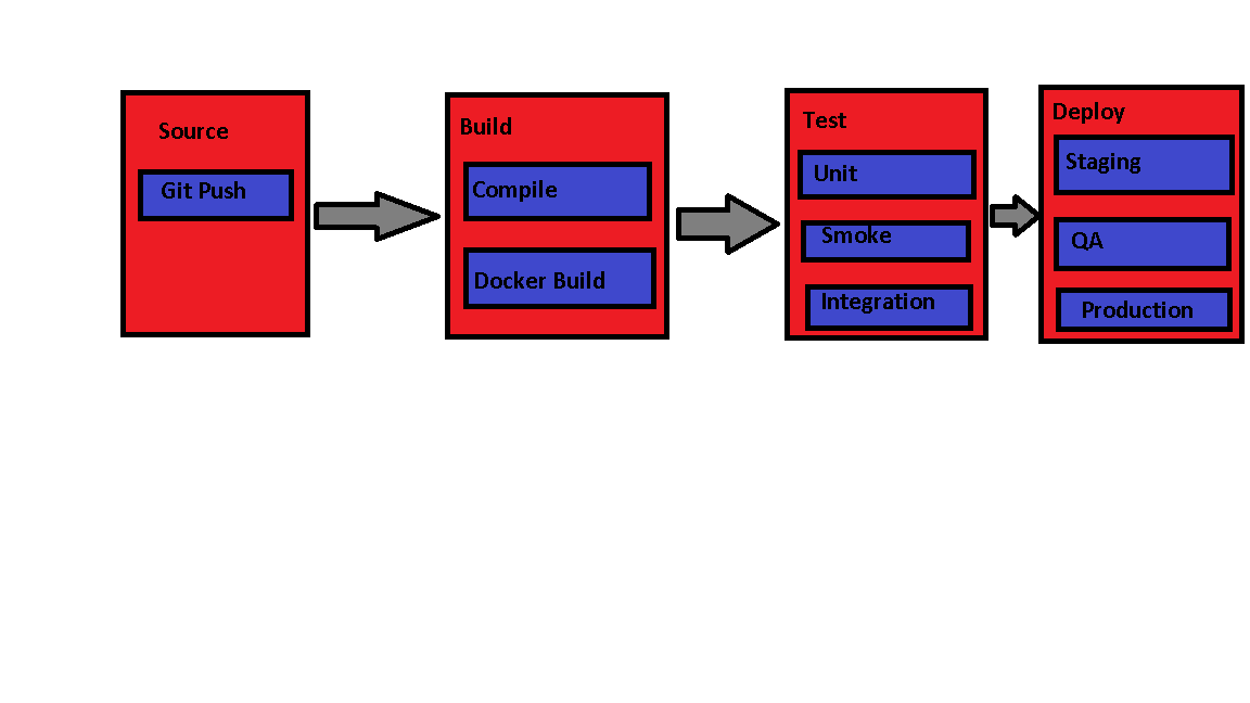 The Benefits of Using Expo Router over React Navigation | by Abdul ...