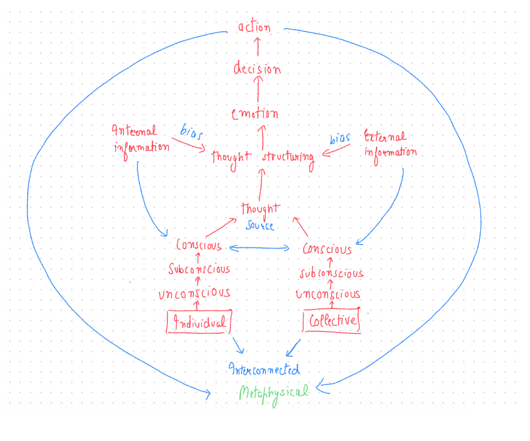 Midjourney: Bridging LLM and Diffusion Models for Smarter Images | by Naman Soni | Medium