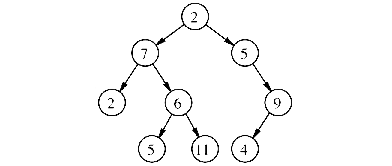 Introduction to Big O Notation (in JavaScript) | by Will Resen | Medium