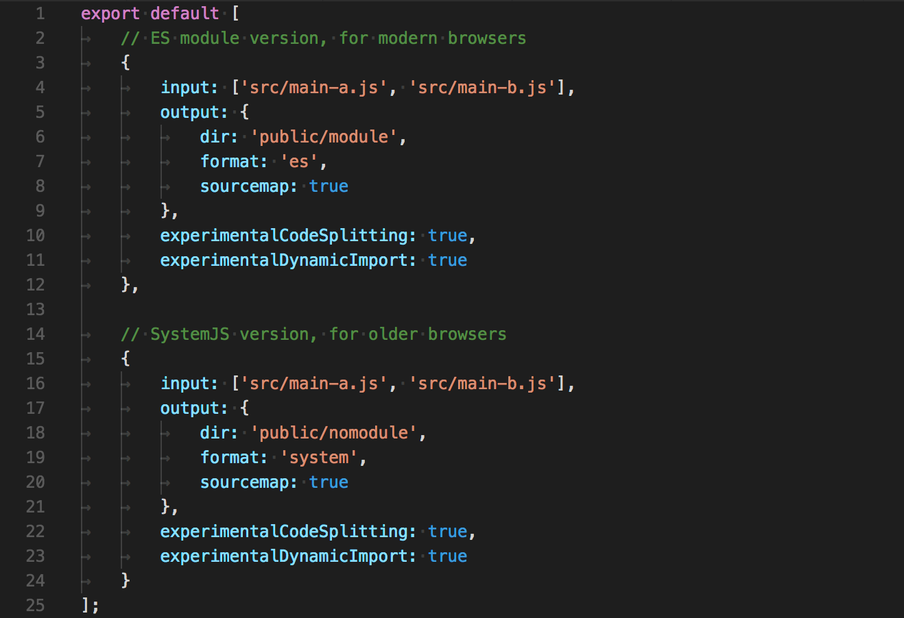 Small modules: it’s not quite that simple | by Rich Harris | Medium