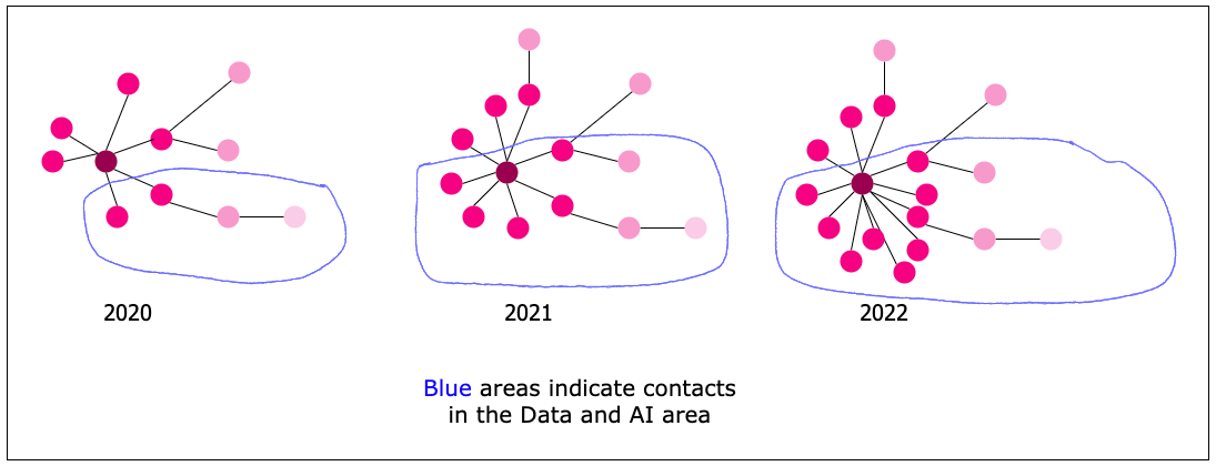 VC: Visualization with Trees and Graphs | by Jeheonpark | The Startup ...