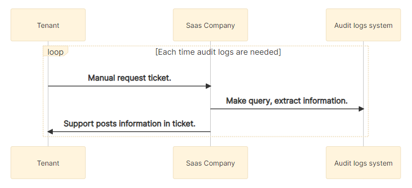 How we build a regional cloud architecture on AWS | Matano
