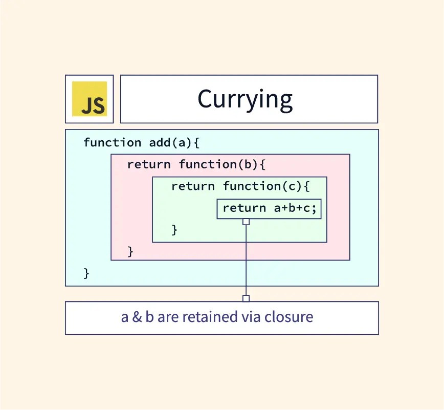 Flatten A Nested Javascript Object By Anshumantsagar Aug 2024 Medium 3602