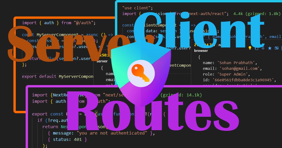 Mobile Number Validation for All Countries with Zod | by Sohan Prabhath ...