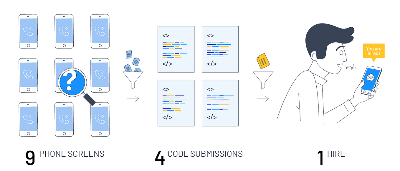 Picasso: A free open-source visualizer for Convolutional Neural Networks | by Ryan Henderson ...