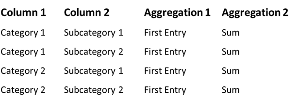 Python and Excel: Reading Data Using Pandas | by Charlie | Medium
