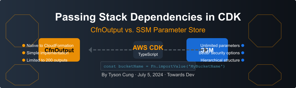 OkAzure Infrastructure as Code: A Comprehensive Comparison | by Tyson Cung | Towards Dev