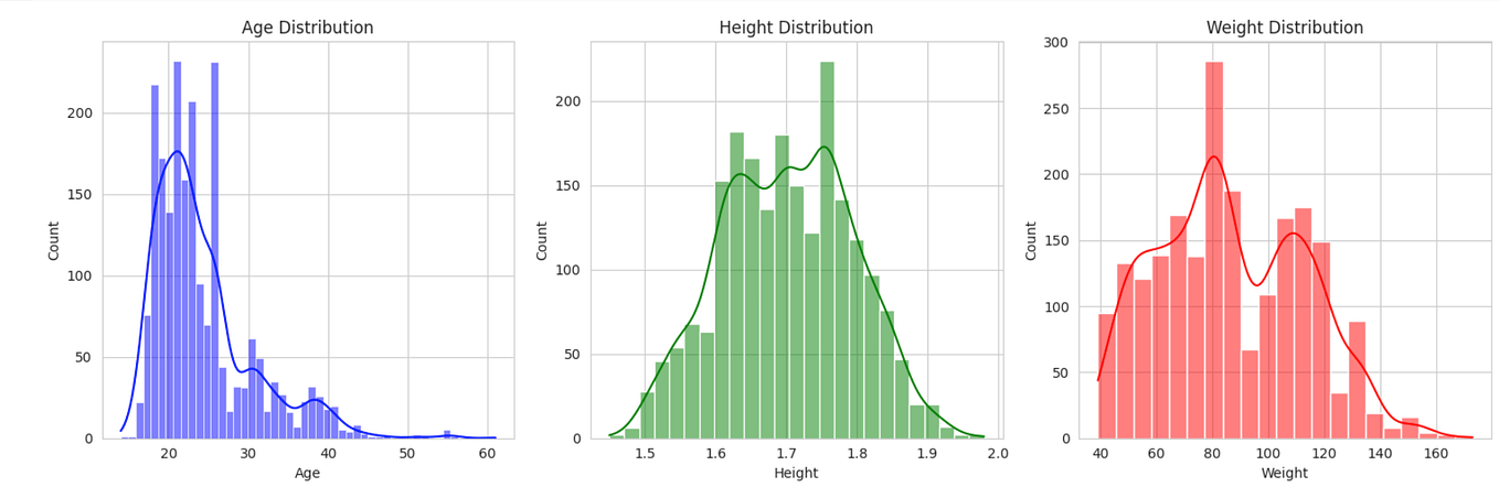 Understanding Cross-Validation in Machine Learning: A Detailed Guide | by Tarunvel V S | Medium