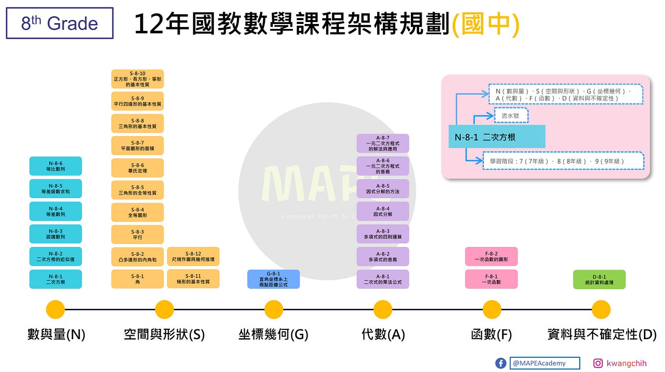 Hello Matplotlib! 認識matplotlib的架構及基礎知識,並且了解如何利用數據來創建圖形並進而客 By