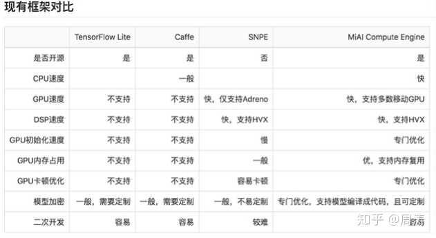 Spatial Tutorial — General Matrix Multiply (GeMM) | by 網路黑貓 | Medium