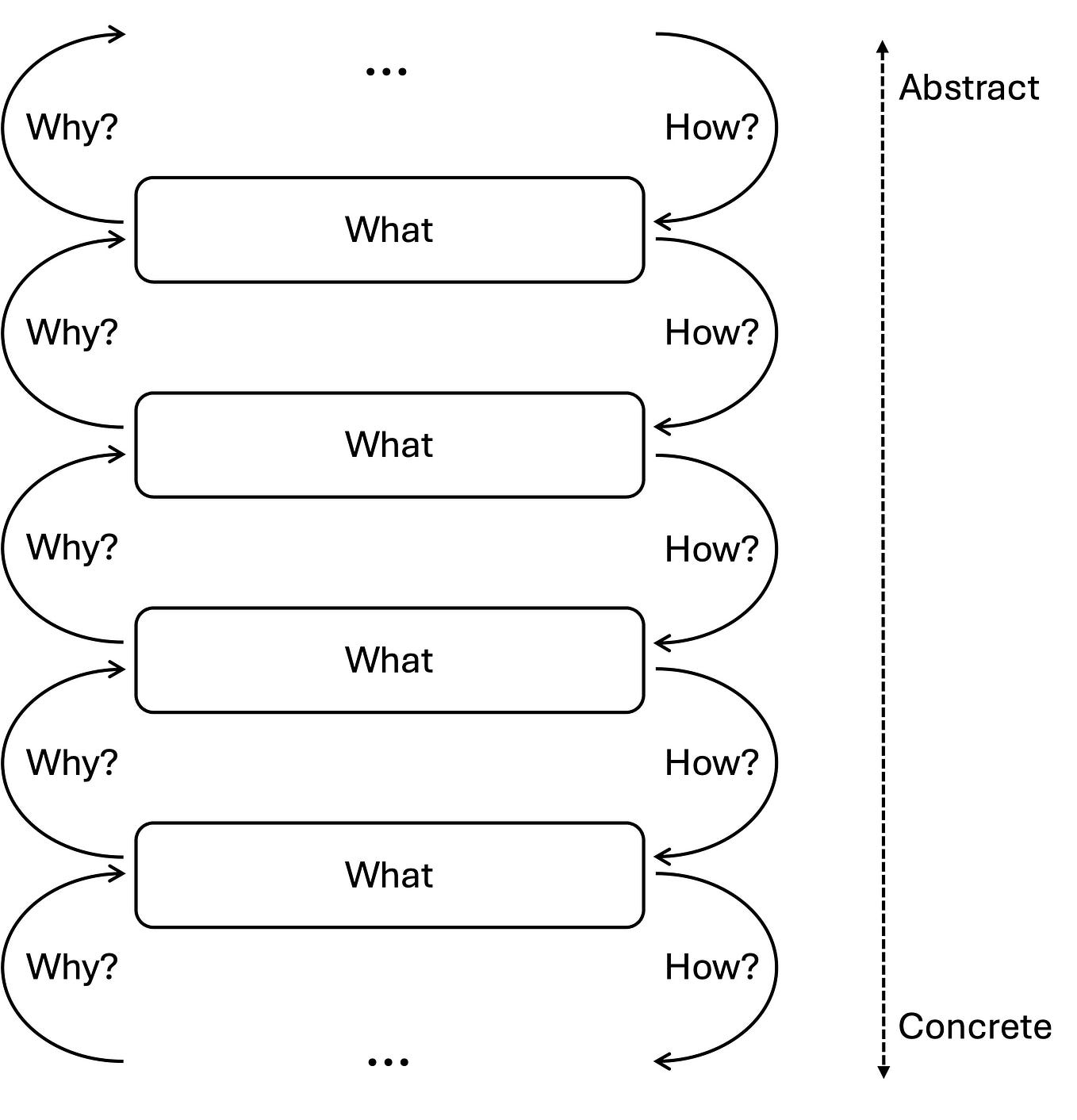 Why As-a,I-want,So-that is Such a Bad Template for Stories — Part 1/3 ...