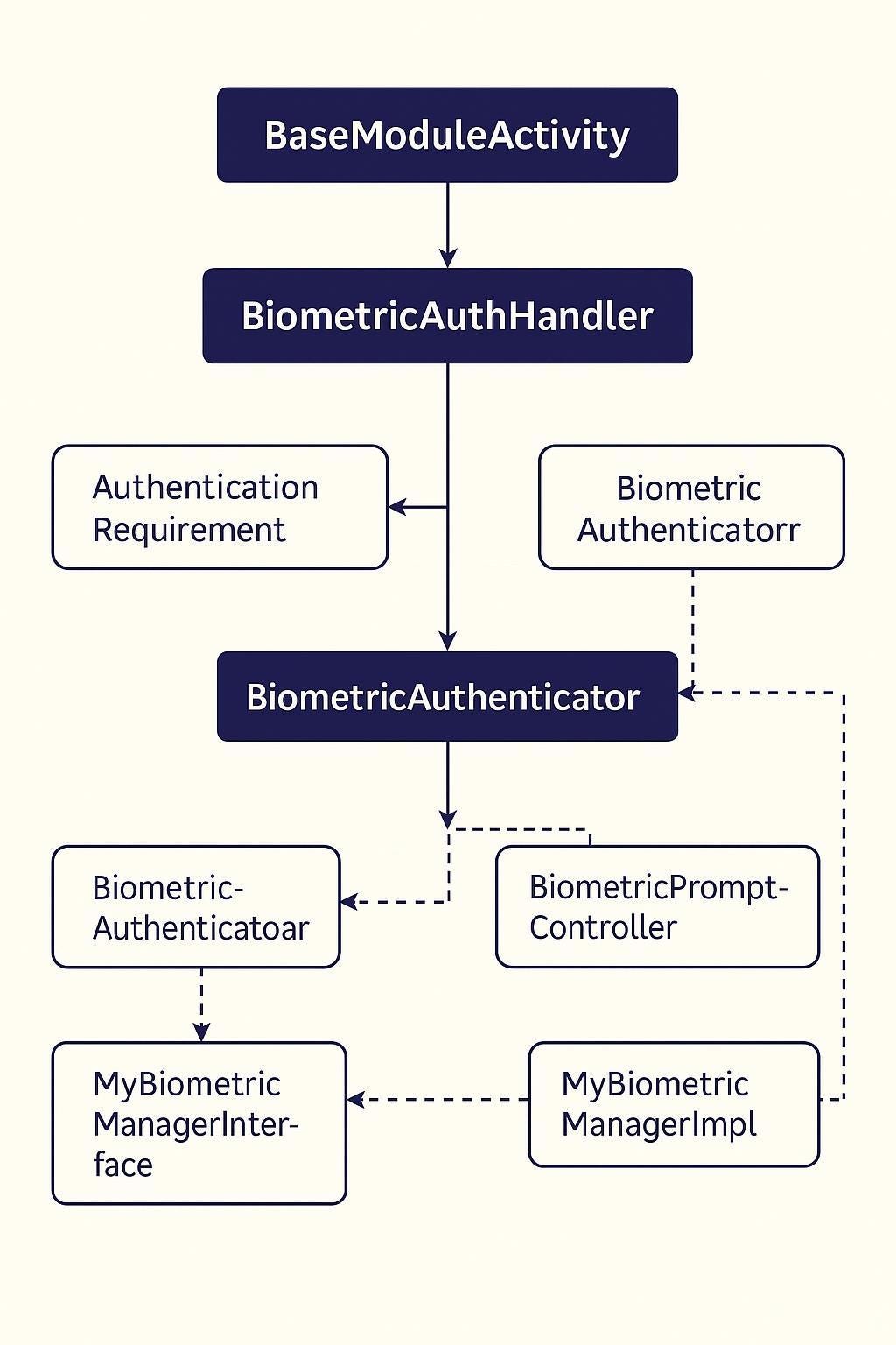 Semantics and Accessibility in Jetpack Compose: Part-2 | by Kaushal Vasava | Medium