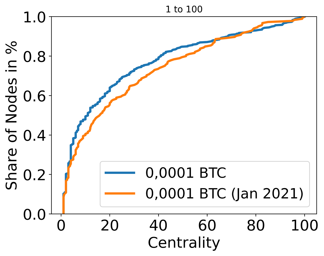 Liquidity abstraction in Lightning Network | by Ilya Evdokimov | Coinmonks | Medium