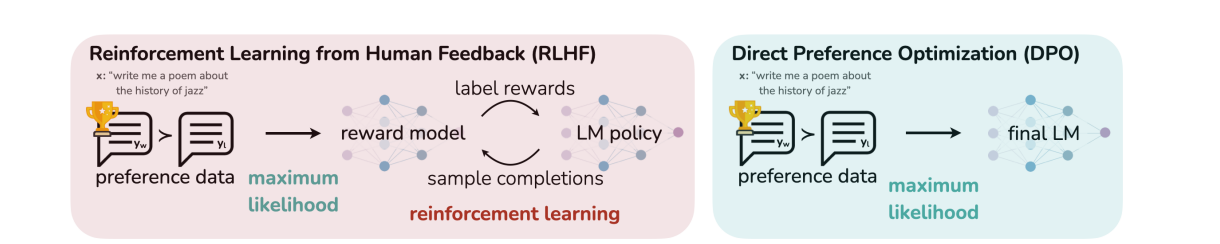 Batch vs Online Learning. While designing an ML-based… | by Vivek ...