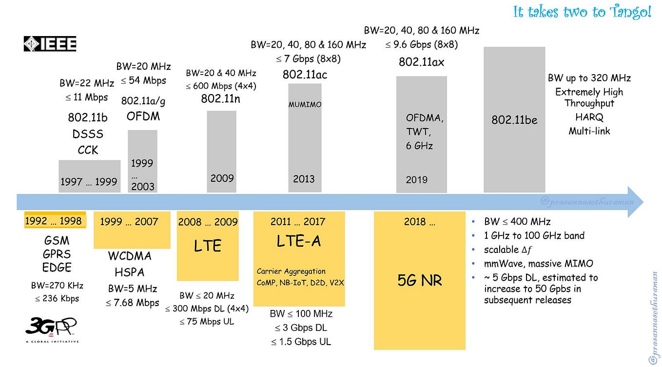 Machine Learning and Signal Processing | by Prasanna Sethuraman ...