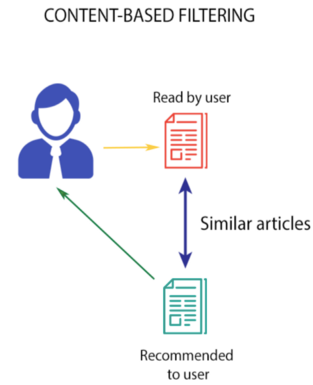 PDF Generation With AWS Lambda. Serverless Computing is a great way of ...