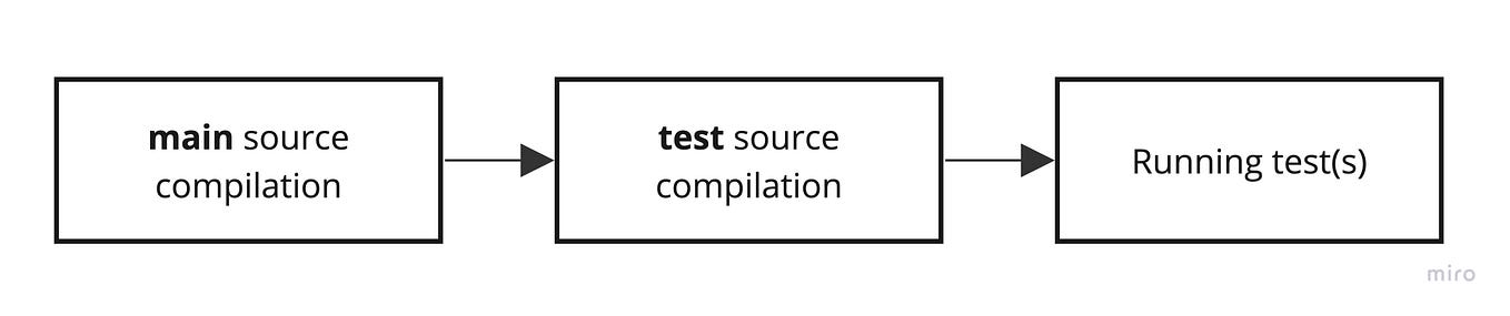 Getting started with writing functional test cases in Android | by ...