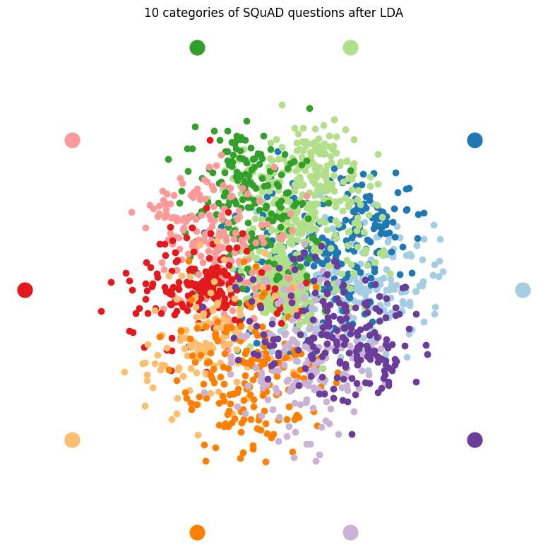 From LDA to Short text topic modeling — Negative sampling and ... From LDA to Short text topic modeling — Negative sampling and ...