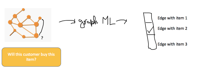 Training Random forest by back propagation — for fun (pytorch)-Part 1 ...