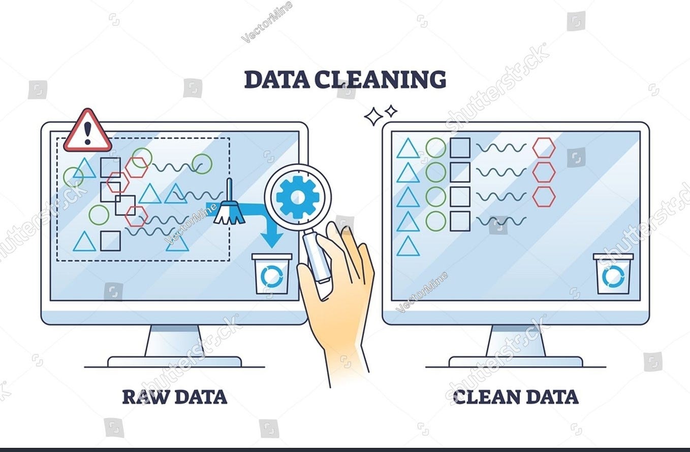 Visualizing Movie Data With Power BI | by Motlatsi Moea | Medium