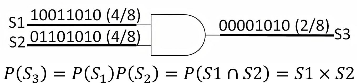 Mastering Verilog Part 1 Understanding Verilog Data Types Radha